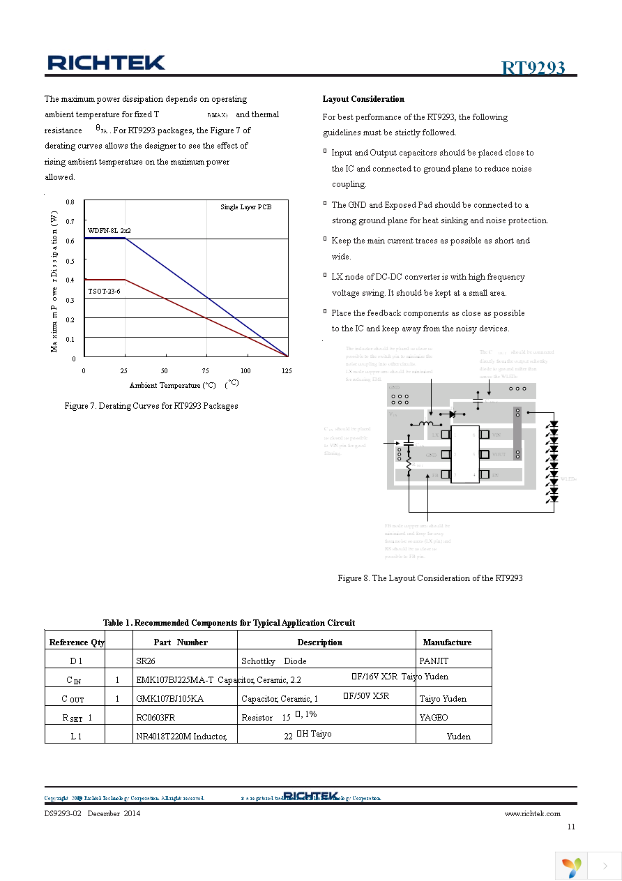 RT9293BGJ6 Datasheet (PDF Download) 1 / 13 Page - Richtek