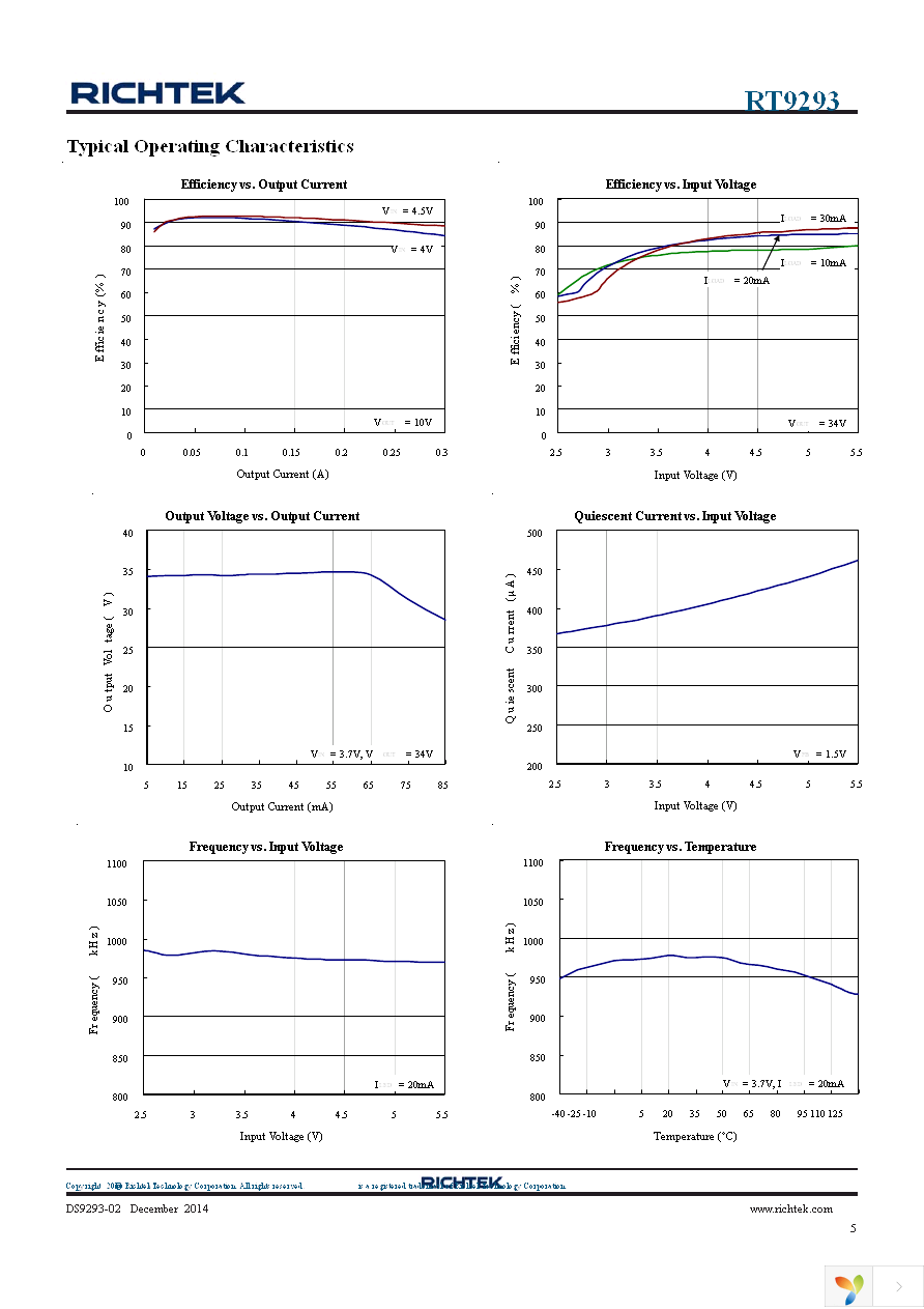 RT9293BGJ6 Datasheet (PDF Download) 1 / 13 Page - Richtek
