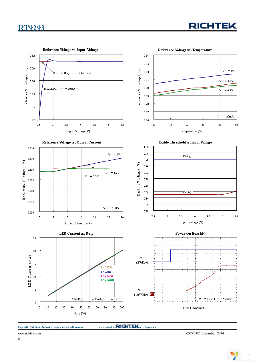 RT9293BGJ6 Datasheet (PDF Download) 1 / 13 Page - Richtek