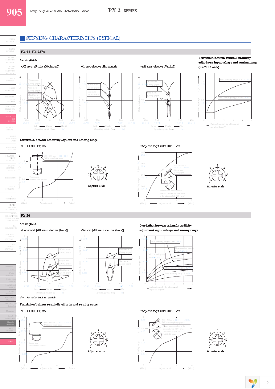 PX-SB1 Datasheet (PDF Download) 7 / 14 Page - Panasonic Industrial Automation Sales