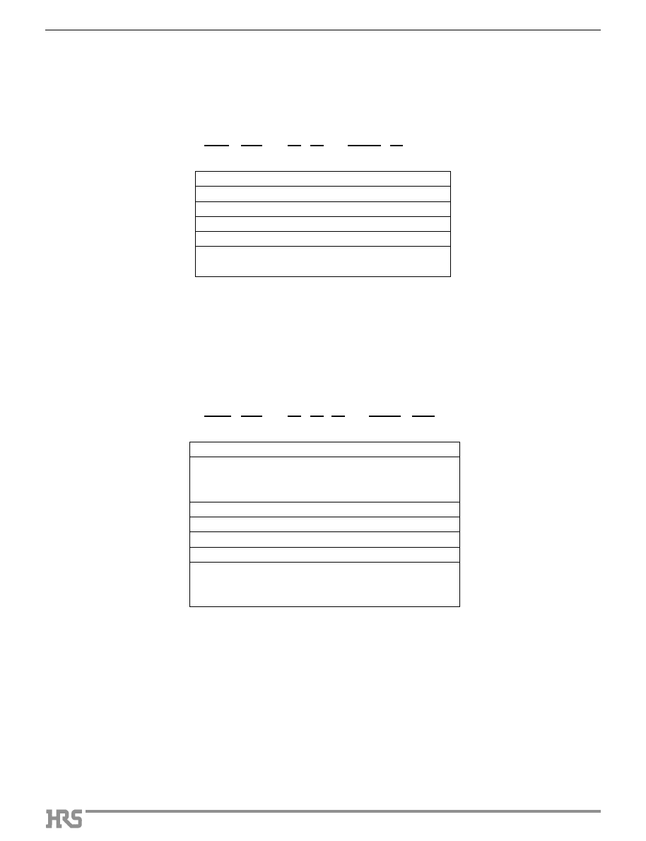 HIF3BA-GPIN Datasheet (PDF Download) 2/29 Page - Hirose Electric Co., Ltd.