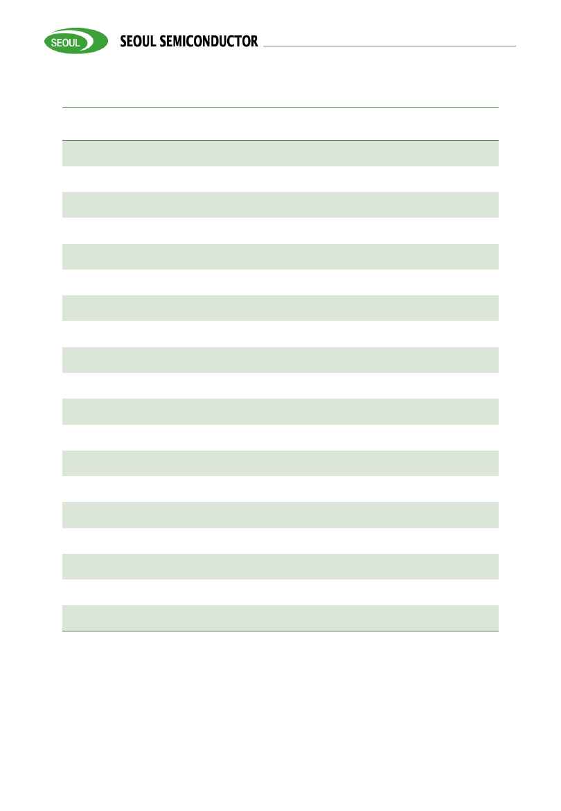 SMJD-2V16W2P3-GA Datasheet (PDF Download) 2/27 Page - Seoul Semiconductor